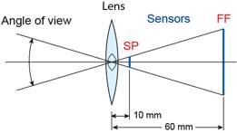 Full Sized vs. Cropped Sensors - Luminous Landscape