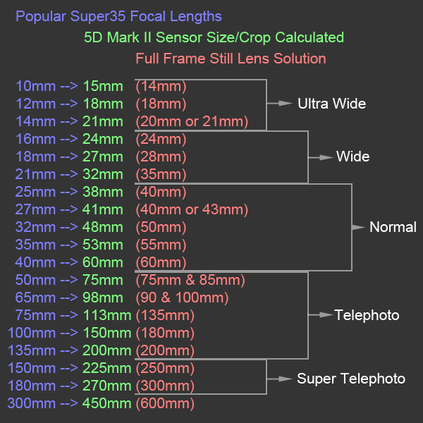 3 Years Later, DSLR Video, One Man's Perspective - Luminous Landscape