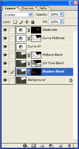Masking by the Numbers - Luminous Landscape