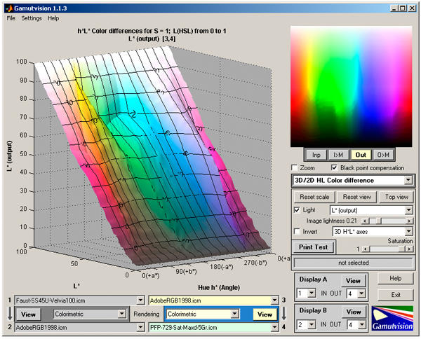 Fancy Graphics Galore - Luminous Landscape