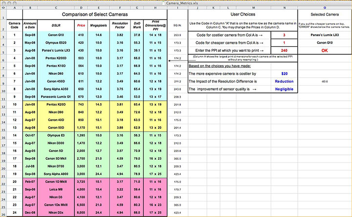 Camera Metrics - Luminous Landscape