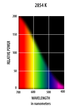 Color & Vision - Luminous Landscape