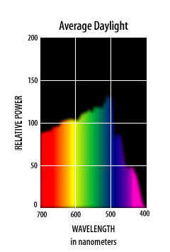 Color & Vision - Luminous Landscape