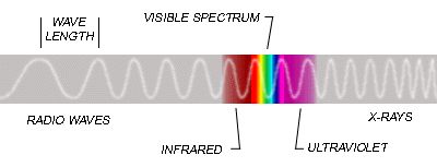 Color & Vision - Luminous Landscape