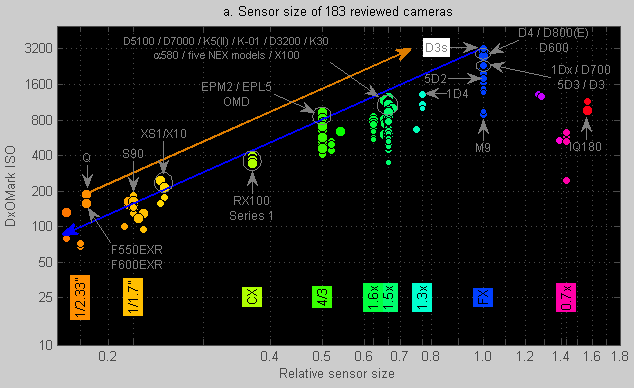 DxOMark Camera Sensor - Luminous Landscape