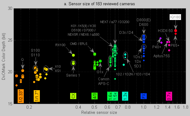 DxOMark Camera Sensor - Luminous Landscape